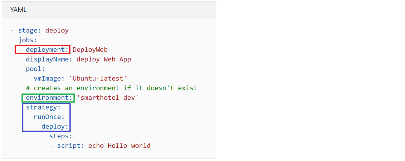 Approvals in environments with multi-stage YAML pipelines – Sam Learns ...