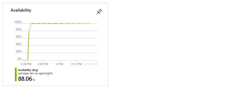 Availability Tests – Sam Learns Azure
