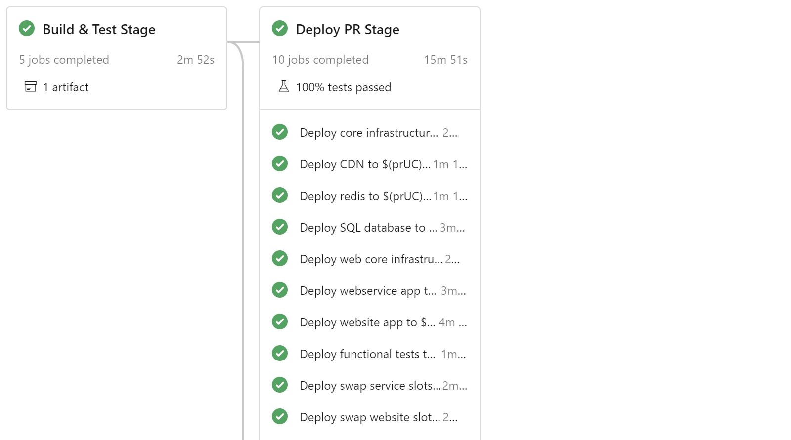 Splitting up our ARM Templates with Azure CLI to improve our ...